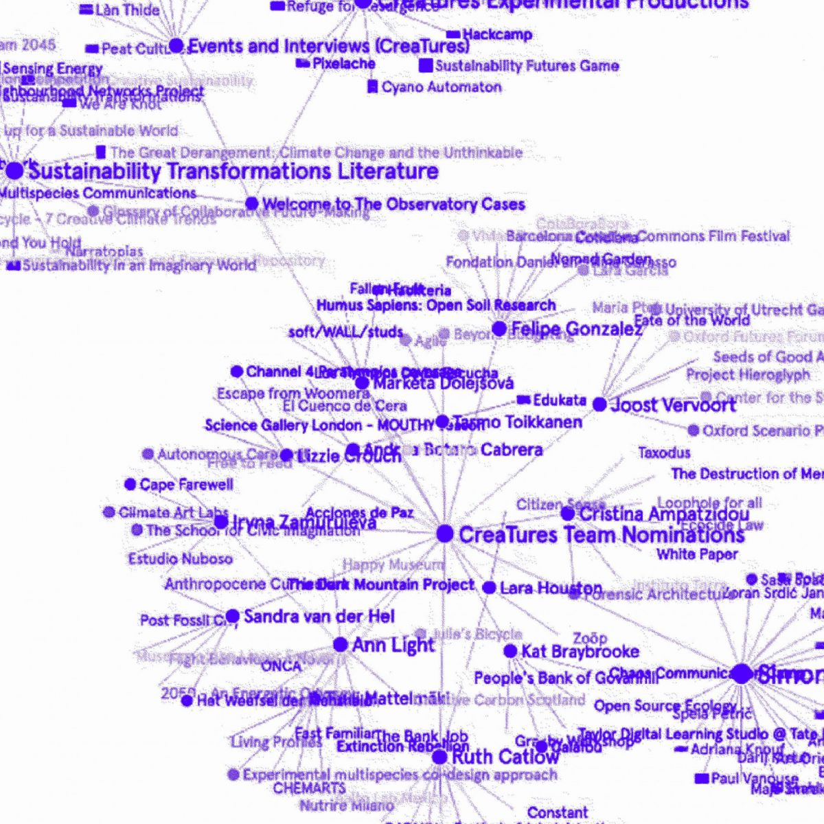 Agora 2. Ingredients for change: collecting and sharing transformative practices | Plurality ...