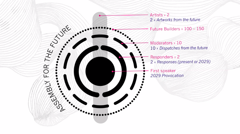 Agora 5. The Things We Did Next: embracing the mess | Plurality University Network